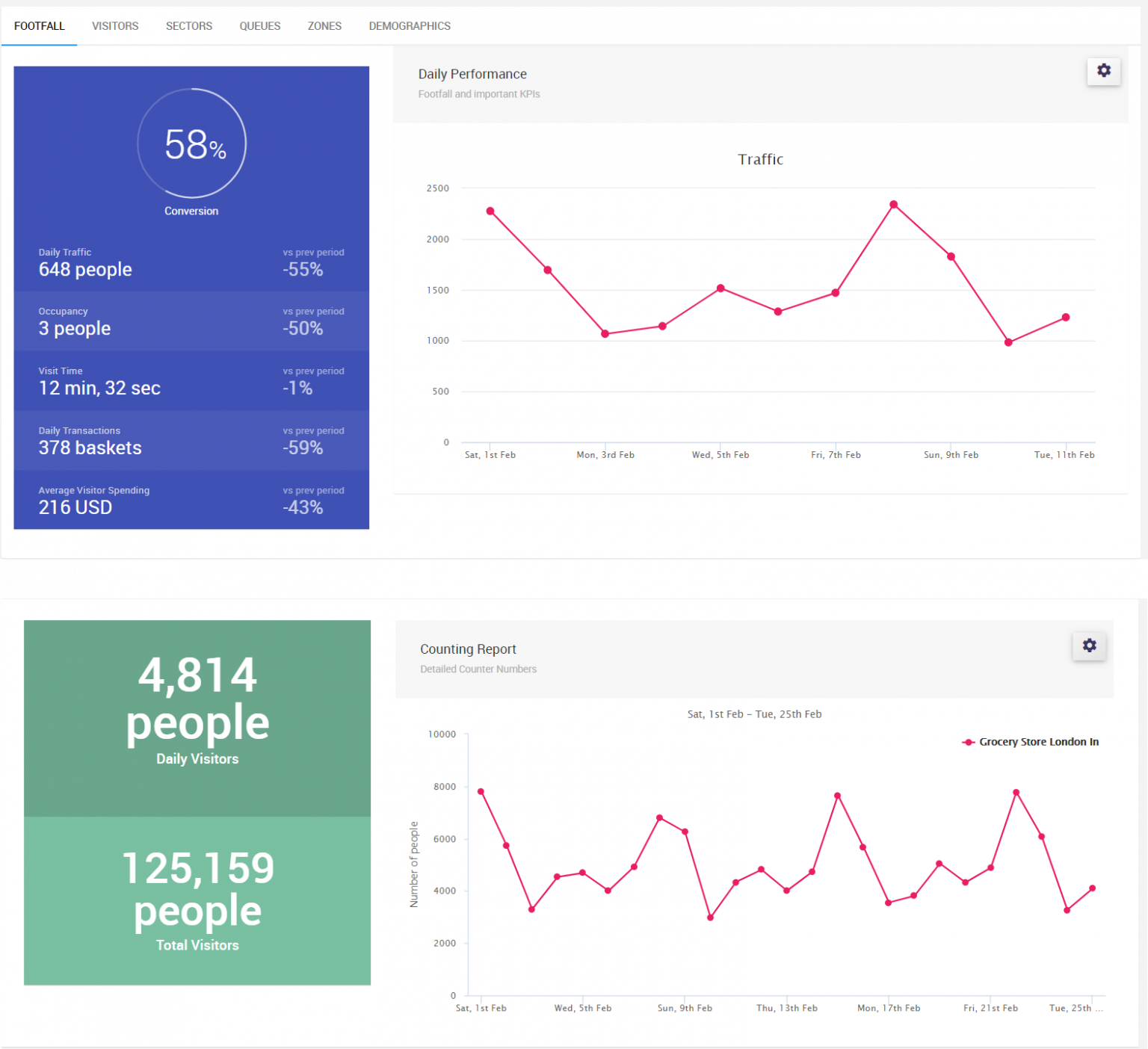People Counting Systems: How They Work, and Why to Use Them ? - Link Retail