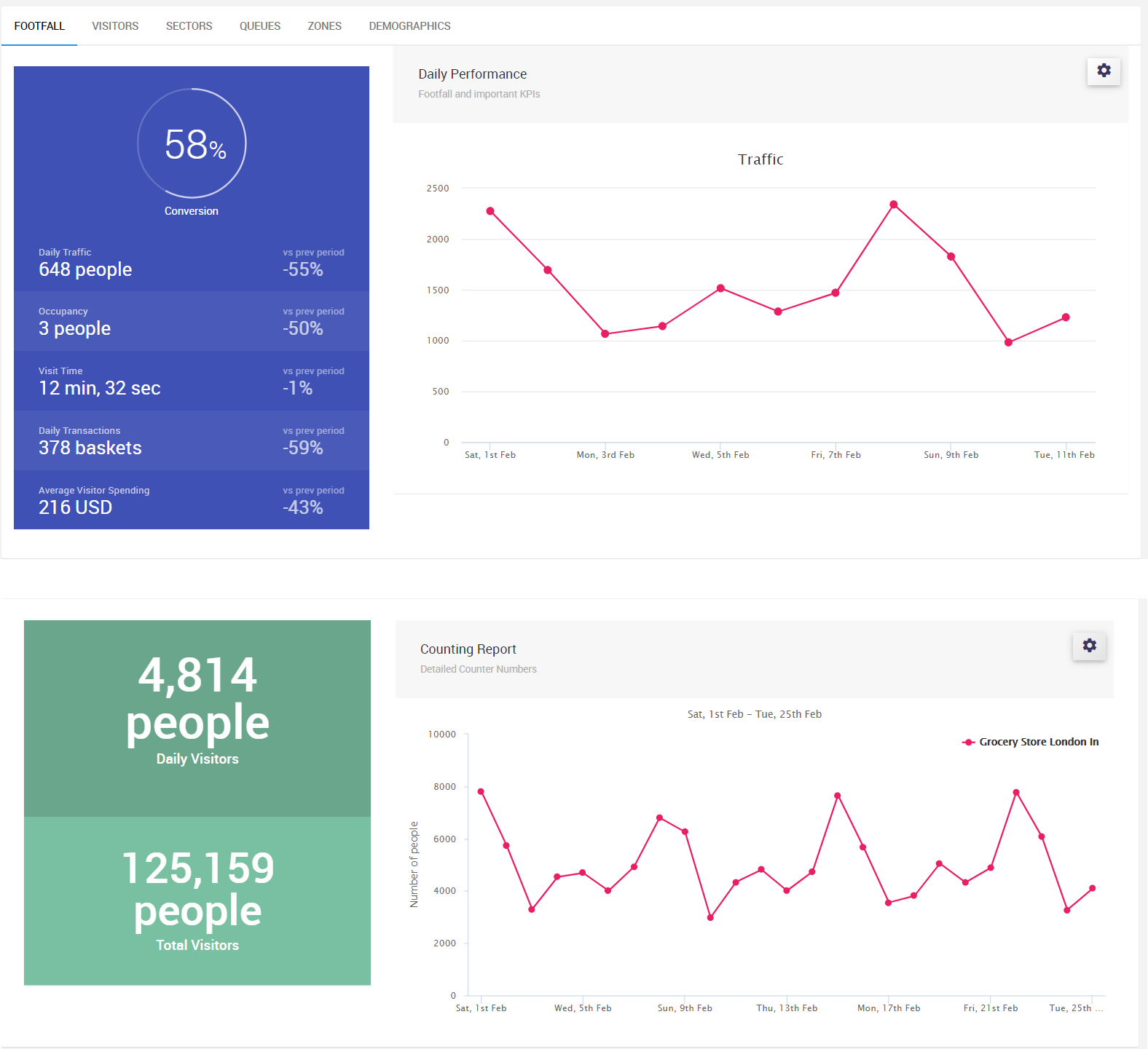 People Counting Systems: How They Work, and Why to Use Them ? - Link Retail