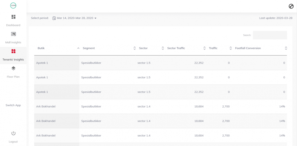 Shopping Mall Analytics: Key Metrics to Help Increase Customer ...