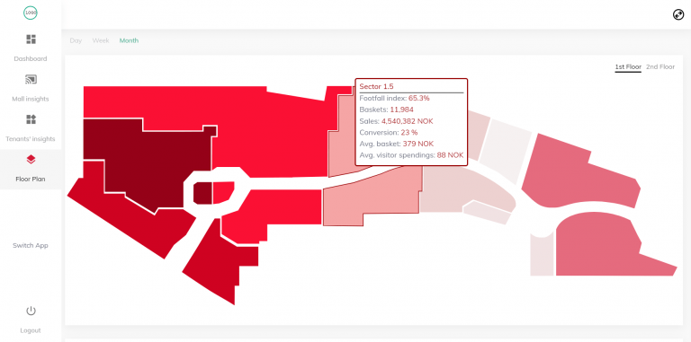 Shopping Mall Analytics: Key Metrics to Help Increase Customer ...