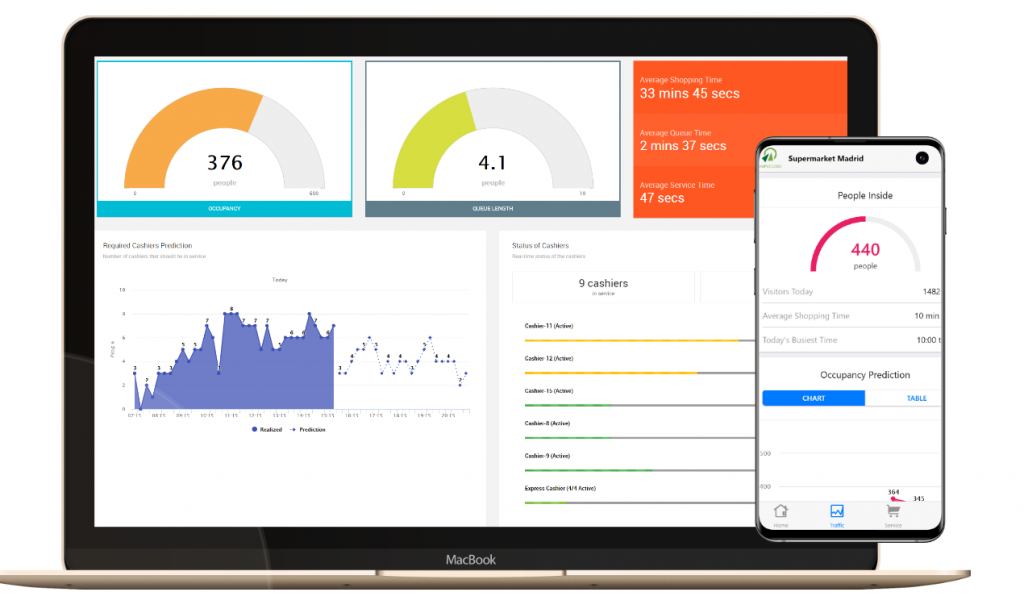 How Video Analytics Help Retail Stores Owners Measure Occupancy - Link ...