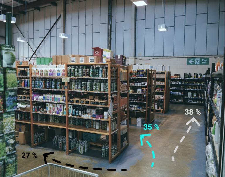 Route Map - Understand how shoppers navigate inside the store