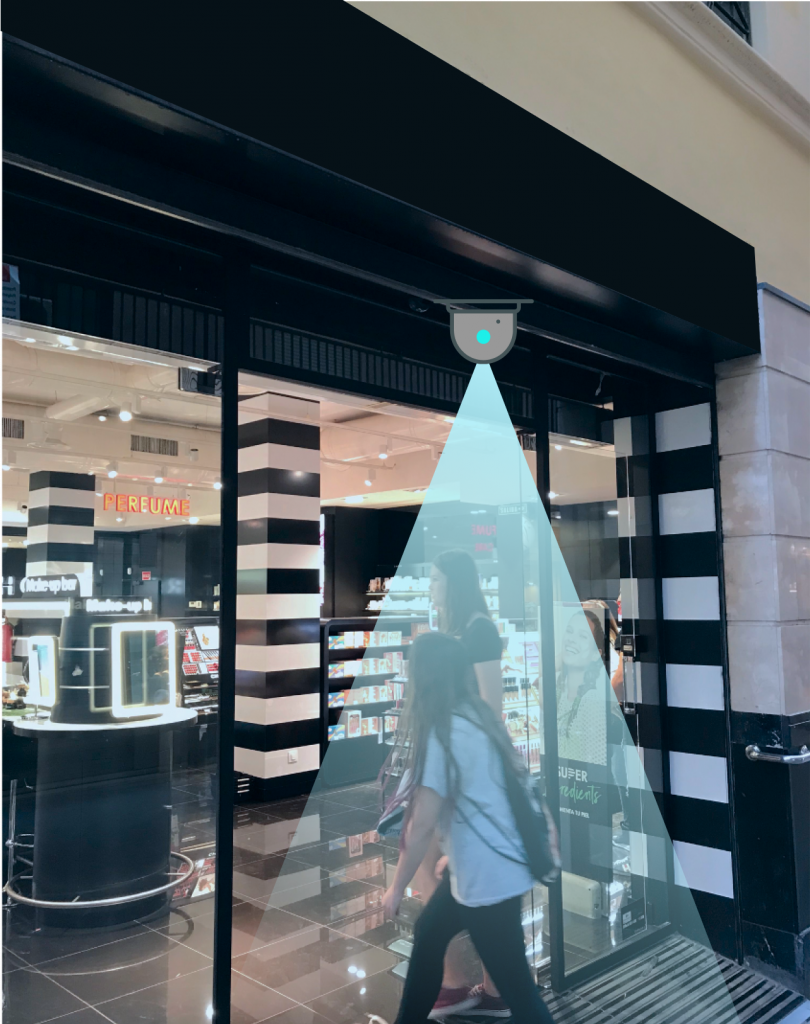 People Counting - Retail Footfall Counters - People Counter Camera