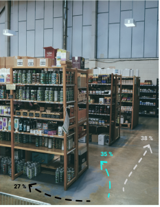 People Counting - Retail Footfall Counters - People Counter Camera