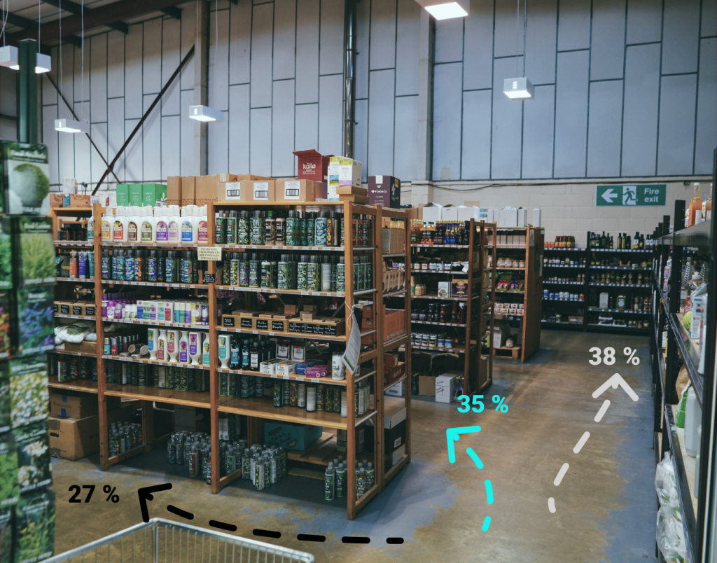 Shopper Flow | Link Retail | Exclusive In-Store Shopper Tracking