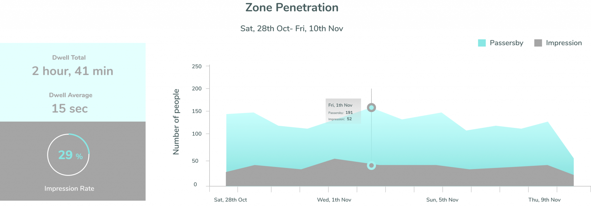 Zone Analysis - Comprehensive Product & Shopper Interaction Analysis