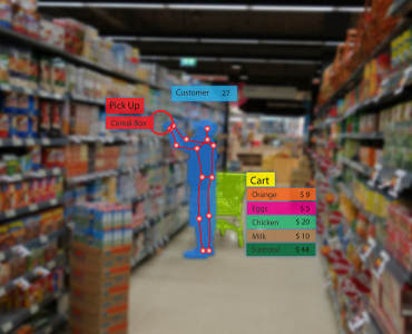 Retail Store Occupancy & Footfall Analysis Systems - Link Retail