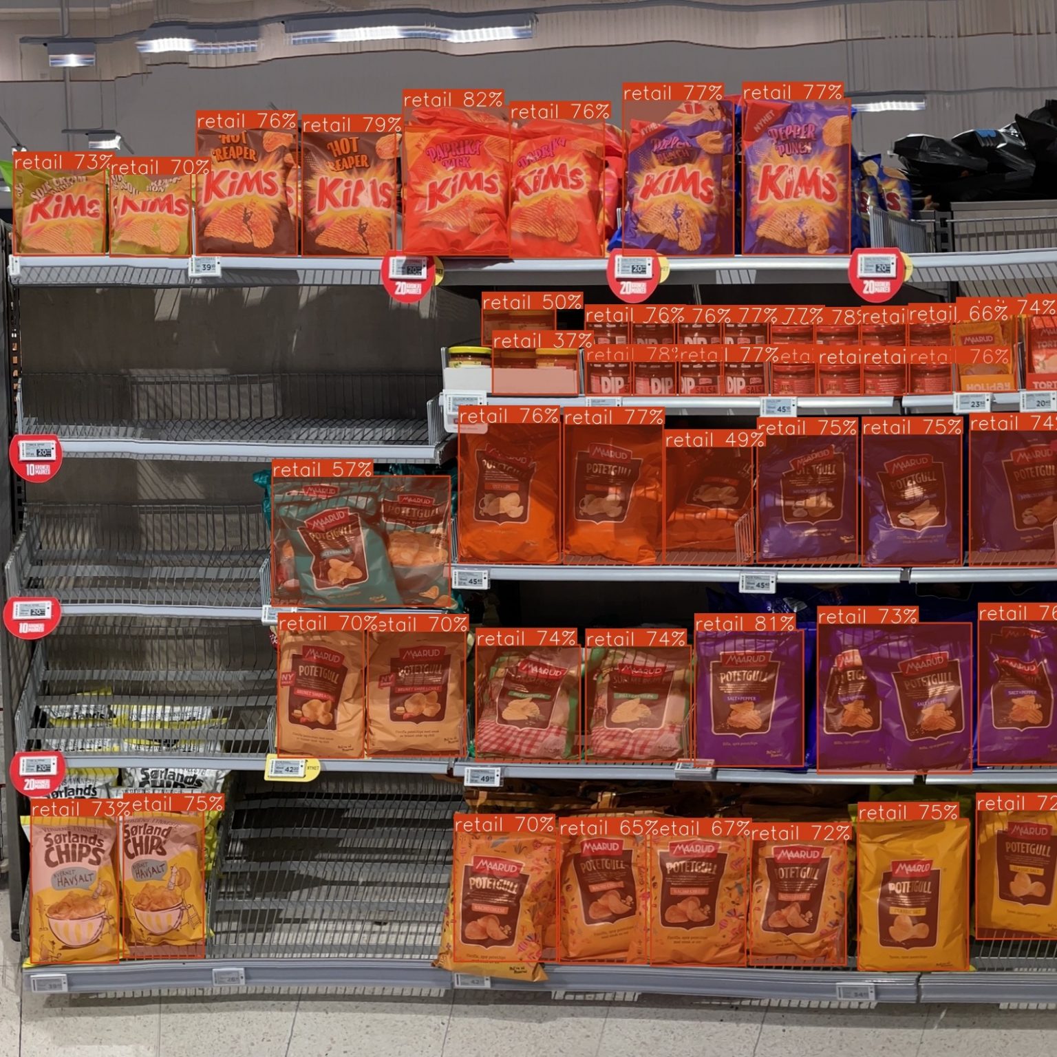 Shelf Management 101: Tips, Tricks, and Best Practices - Link Retail